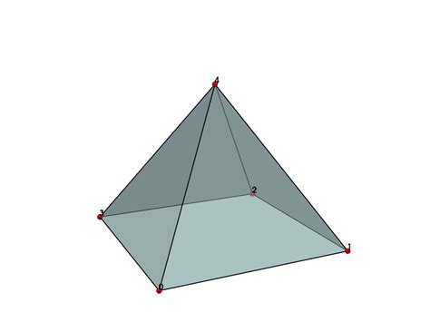 Pyvista Examples Cells Pyramid PyVista Documentation
