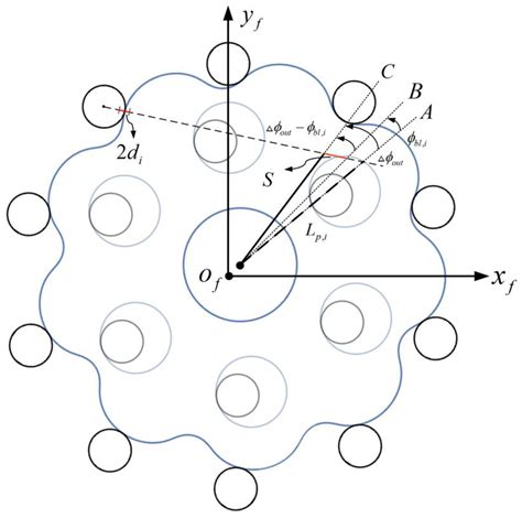 quasi static force analysis and tooth profile modification optimization of the cycloid speed reducer