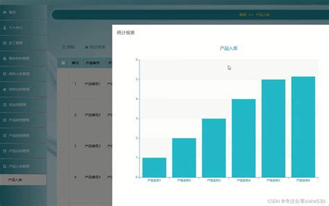 Flaskpython汽车零部件erp系统django毕业设计echart统计图python Erp Csdn博客