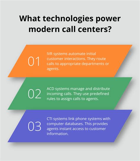 Call Center Vs Contact Center Key Differences And Choosing The Right