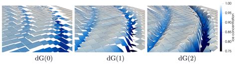 GMD Assets A Dynamical Core Based On A Discontinuous Galerkin Method For Higher Order Finite