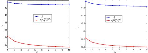Figure 3 From Distributed Kalman Filtering Based On Consensus Strategies Semantic Scholar
