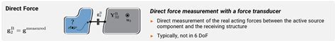 5 Methods To Determine Interface Forces Vibestechnology