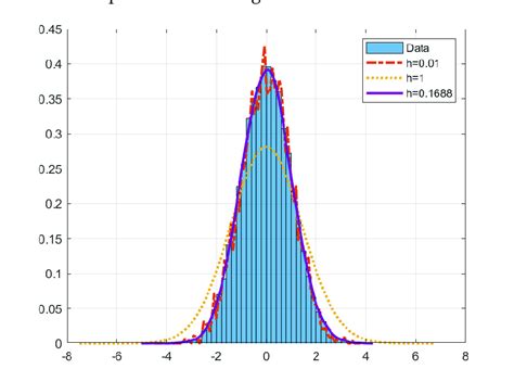 Example Of Kernel Density Estimation Kde On Data Drawn From The Download Scientific Diagram