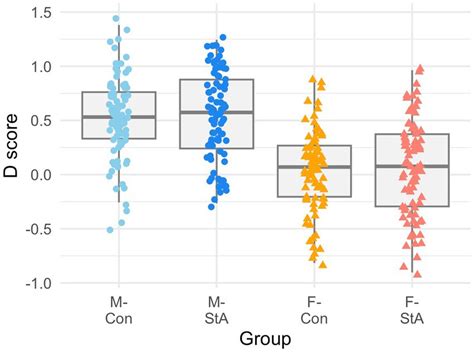 Frontiers Are Gender Science Stereotypes Barriers For Women In Science Technology