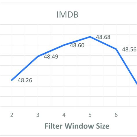 Diagram Showing The Basic Functional Elements Of The Bert Model