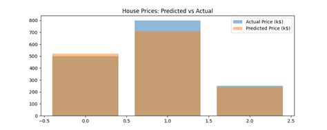 Linear Regression Direct Methods Stat 4830 Numerical Optimization