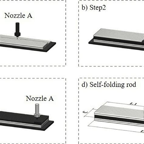 Schematic Of Self Folding Structure A Angulated Scissor Rod B