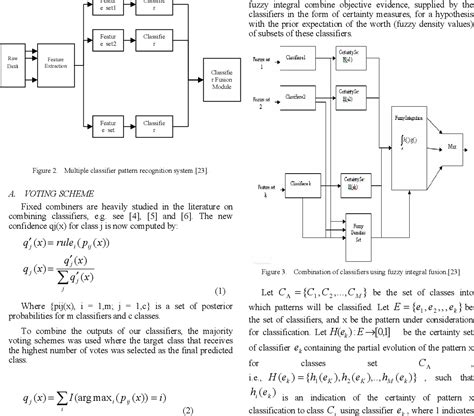 Figure 3 From Combination Of Multiple Classifiers With Fuzzy Integral