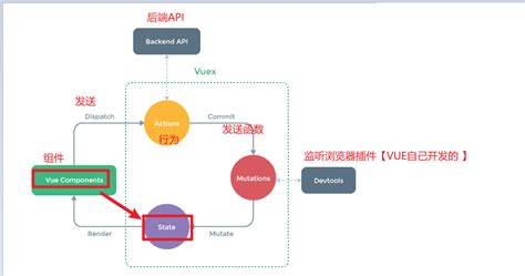 61 vuex state 和 mutations csdn博客