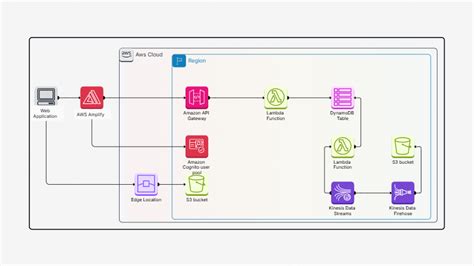 Deploy Multiple Stack Applications With Ease Cloudairy
