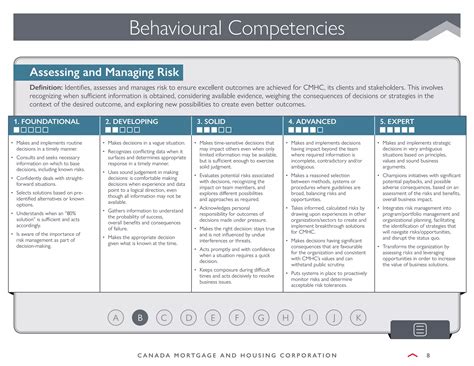 Behavioural Competency Dictionary Enpdf