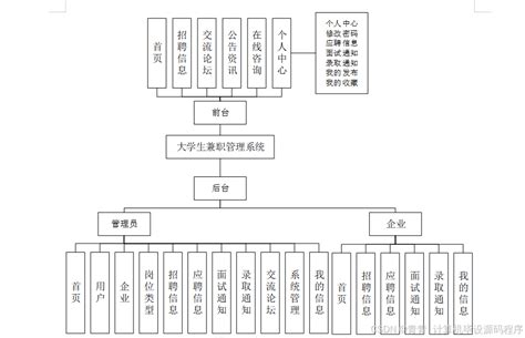 计算机毕设springboot大学生兼职管理系统 基于spring Boot的大学生兼职信息管理平台设计与实现 面向大学生的兼职管理系统开发