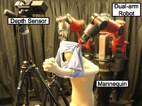 figure 1 from bayesian nonparametric learning of cloth models for real