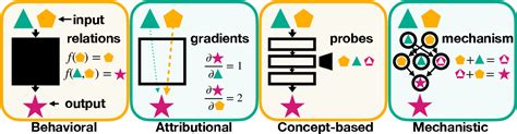 Figure 1 from Mechanistic Interpretability for AI Safety - A Review ...