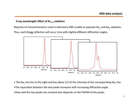 Understanding Pxrd And Instrumentation Pdf