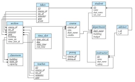 Contoh Struktur Database Erd Indonesia Pdf Document Penjelasan My Riset