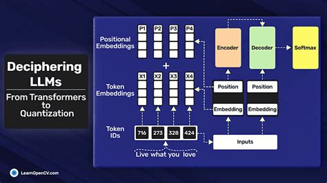 Ml Machinelearning Artificialintelligence Ai Mlops Aiops Dataops