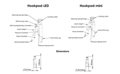 Product FAQs Hookpod