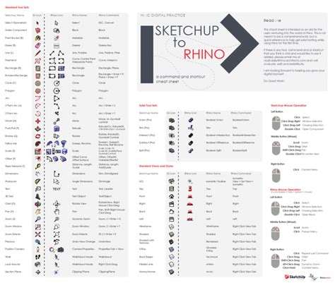 Sketchup Rhino Cheat Sheet Download Free Pdf Icon Computing Double Click