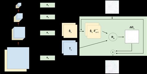 architecture a hierarchical encoding left and recursive