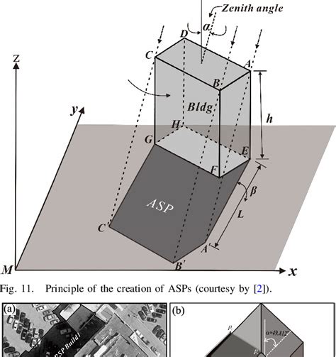 Figure 11 From Shadow Detection On High Resolution Digital Orthophoto Map Using Semantic
