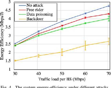 Figure 4 From Distributed Attacks Over Federated Reinforcement Learning