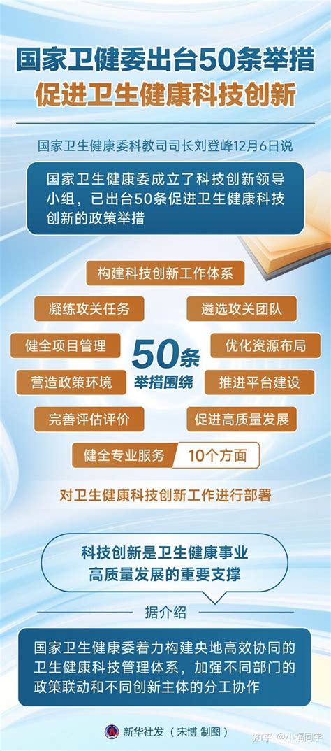 国家卫健委出台50条举措，促进卫生健康科技创新 知乎