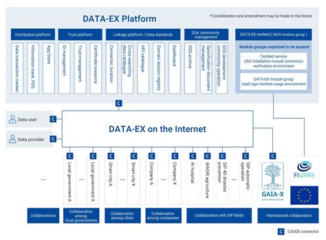 What DATA EX Data Society Alliance DSA
