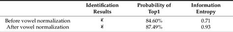 Table 2 From An Unsupervised Character Recognition Method For Tibetan Historical Document Images
