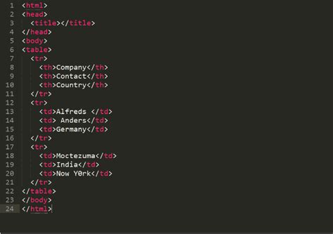 Basics Of HTML A Beginners Guide TechieBears