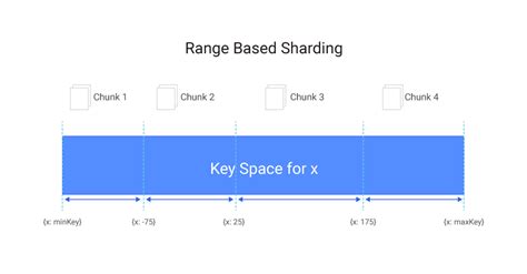 what is database sharding definition and faqs scylladb