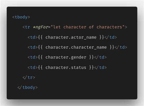 AppDividend How To Display Data In Angular Angular Display