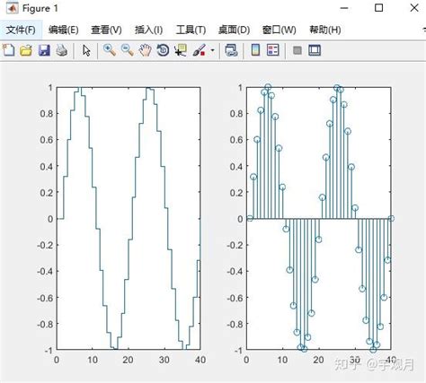 MATLAB学习笔记 高阶绘图 知乎