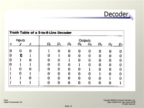 All About Decoders Dld