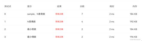 习题2 4 求交错序列前n项和我无聊的英文 Csdn博客