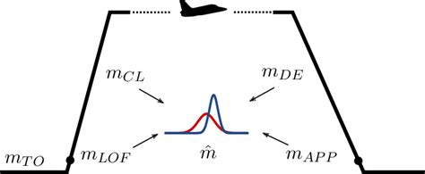 Bayesian Inference Using Multiple Mass Observations Download