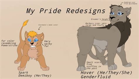 Curiouswren User Profile Deviantart