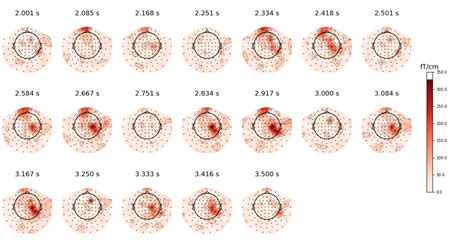 Compute Sesame Inverse Solution On Simulated Data In The Frequency