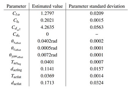 Python How To Make A Set Of 3 D Bar Plots With Absolute Correlation