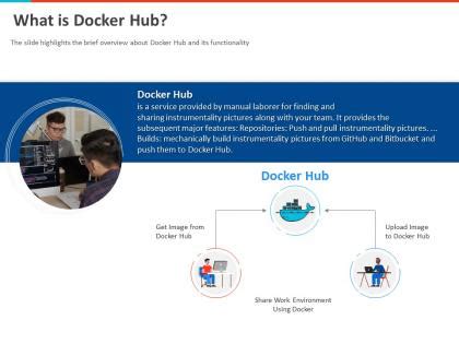 Docker PowerPoint Presentation And Slides SlideTeam