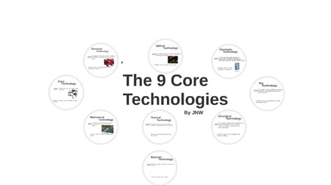 The 9 Core Technologies By Joseph W On Prezi