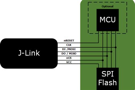 Program Any Spi Flash Via J Link And Flasher Regardless Of