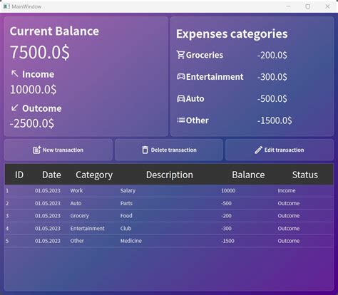 Github Ithobbiesexpensetracker