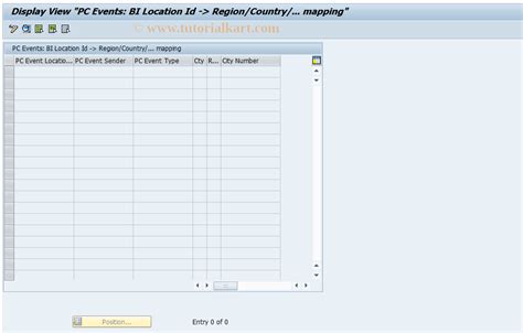 GRPC BI EVT LOC SAP Tcode GRC PC BI Event BI Location Id