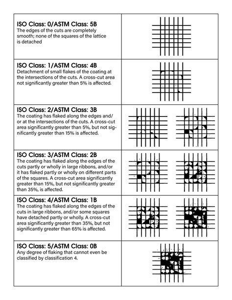 Organic Coatings Part 5 Adhesion Testing Methods Benefits And Standards Polymer Innovation
