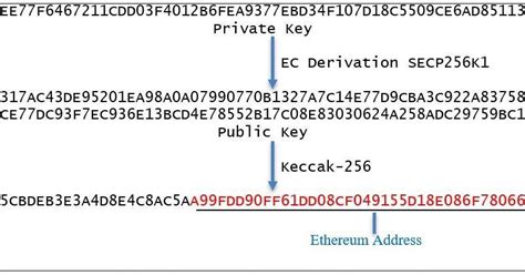 Bitcoin Private Key Generator V Cleverdy