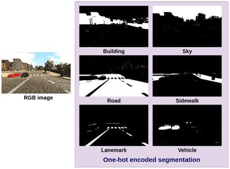 sensors mdpi on linkedin improving depth estimation by embedding