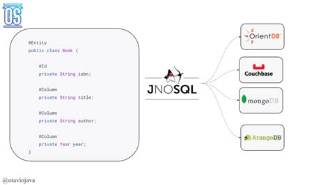 使用 Jakarta Nosql 100 B5 探索 Java 的 Mongodb 功能 知乎