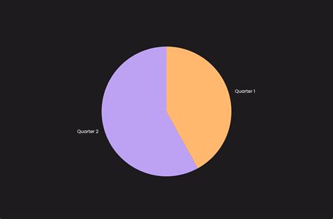 Pie And Donut Chart Flutter Docs